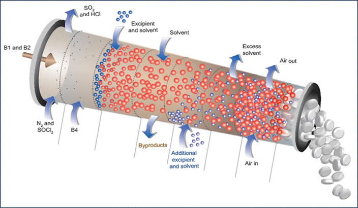 Research – Molecular Engineering Laboratory